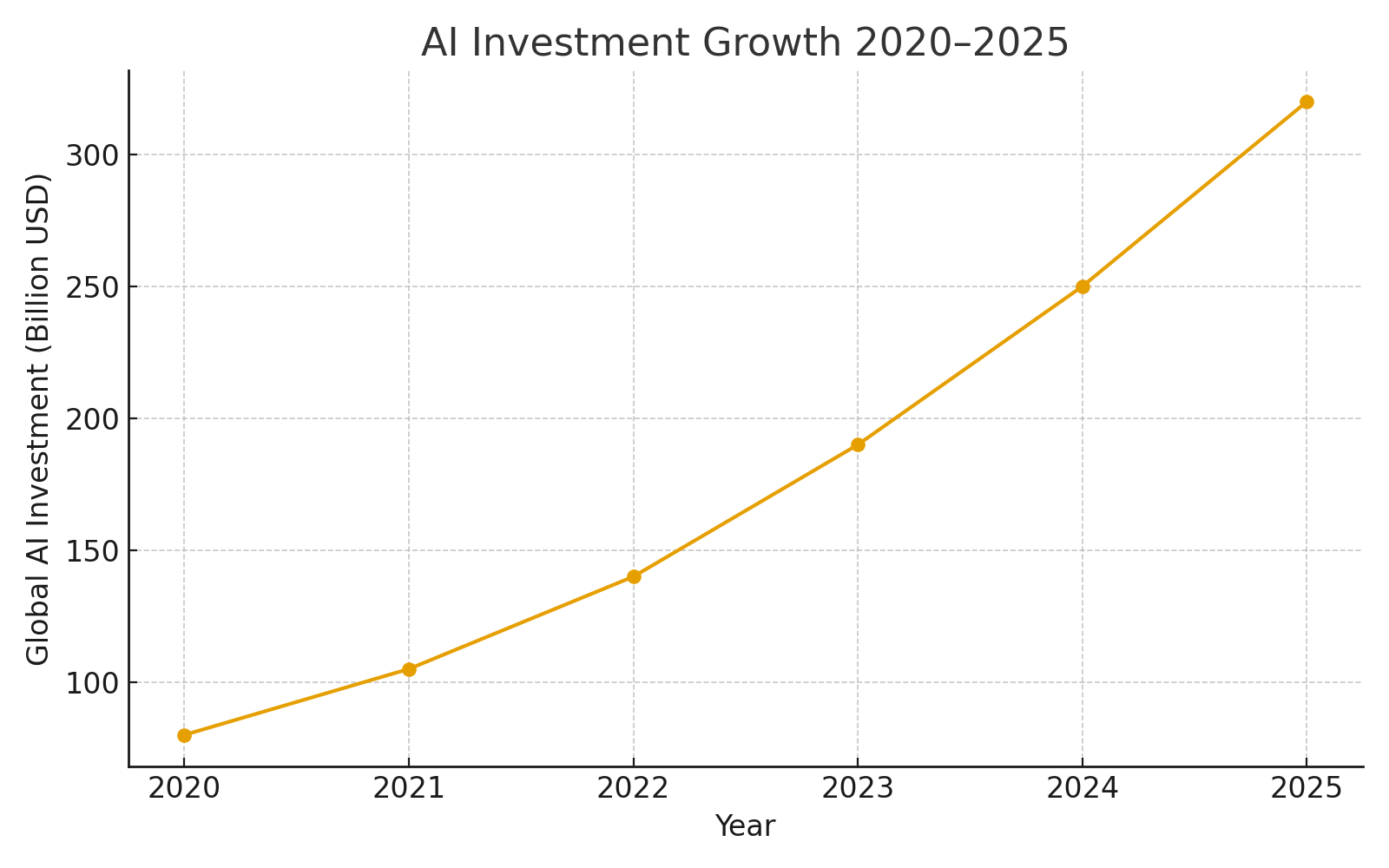 AI & Technology Breakthroughs of 2025 - Machine Learning Latest News